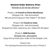 Track Your Orders – Inaboxstore